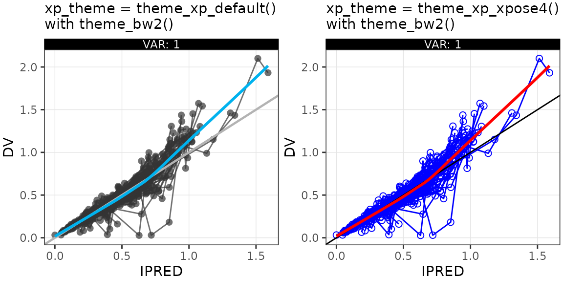 Customize plots • xpose Customize plots • xpose